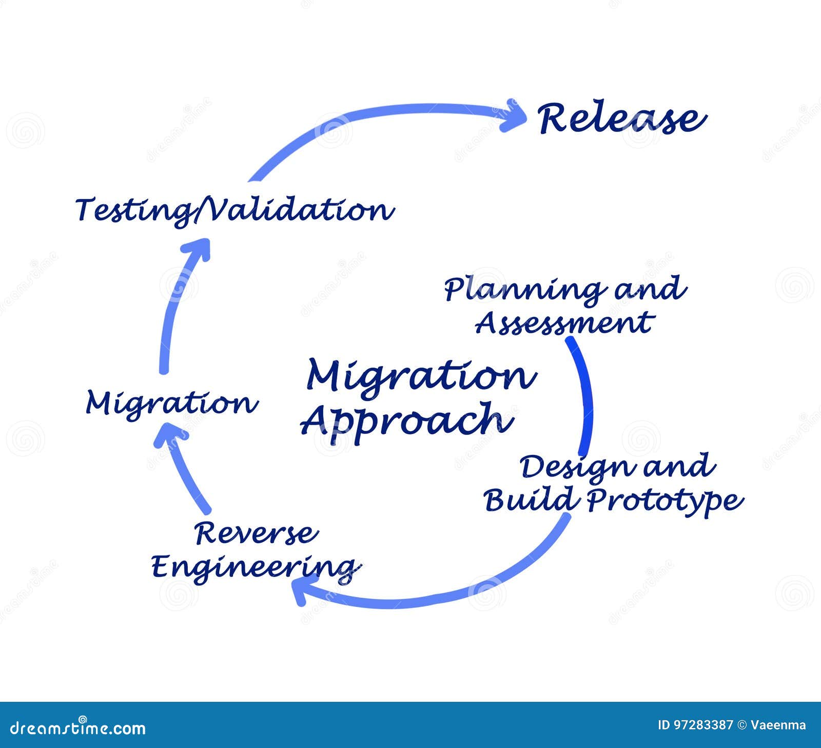 Migration Approach Stock Illustrations – 57 Migration Approach Stock ...