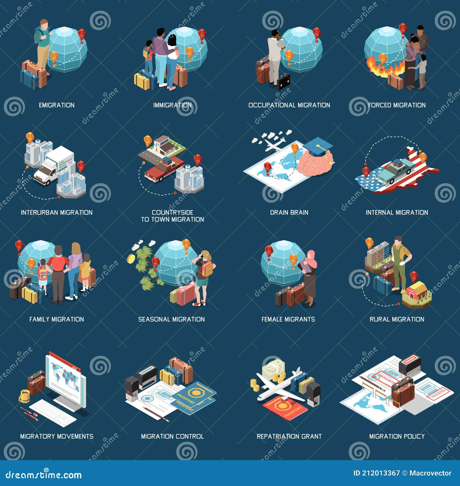 Migration Concept Icons Set Stock Vector - Illustration of political ...