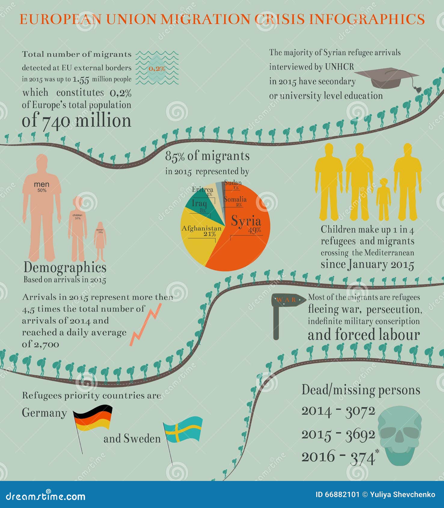 Migration Crisis Infographics in EU Stock Vector - Illustration of flag ...
