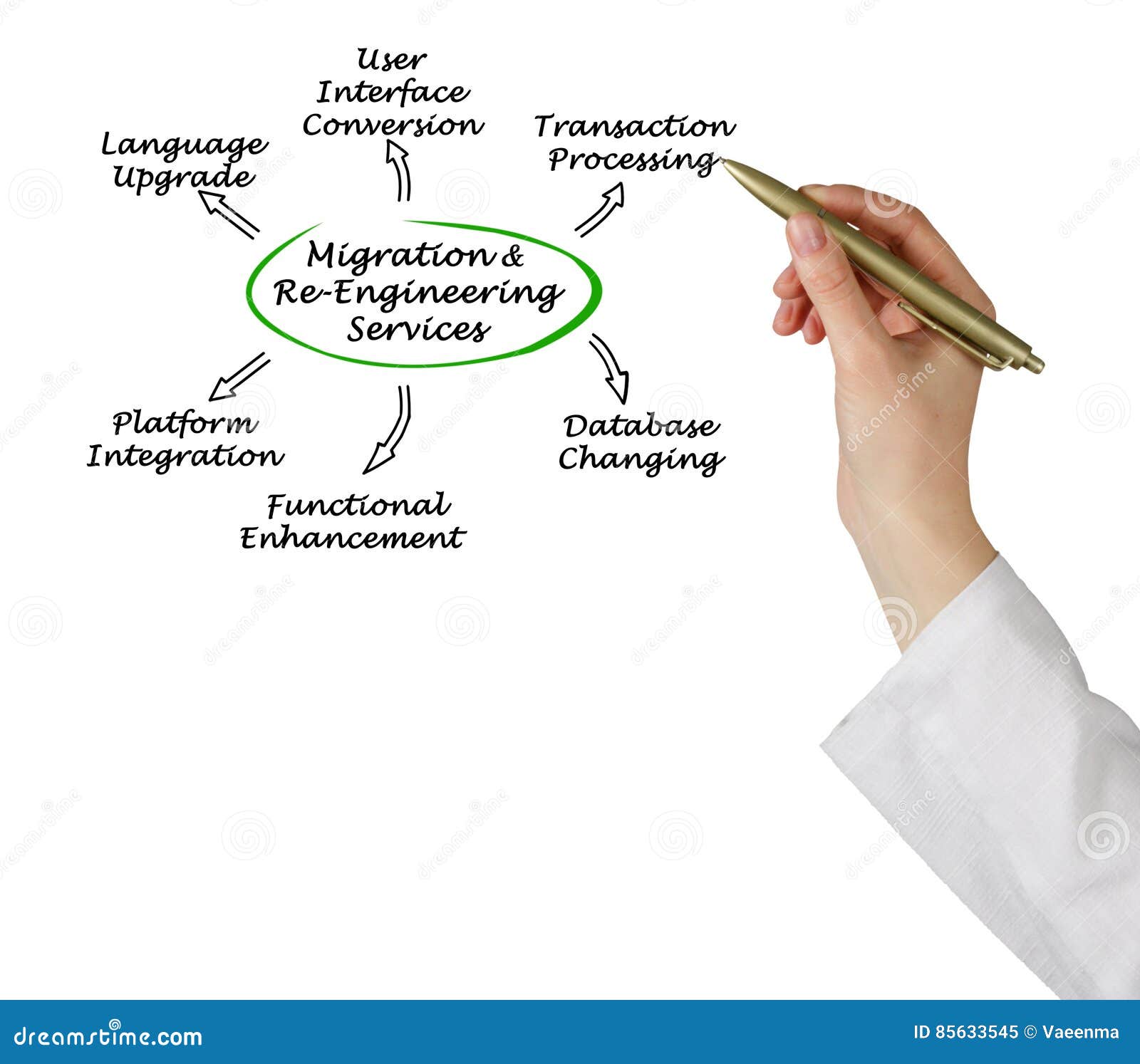 Migration & Re-Engineering Services Stock Image - Image of lecture ...