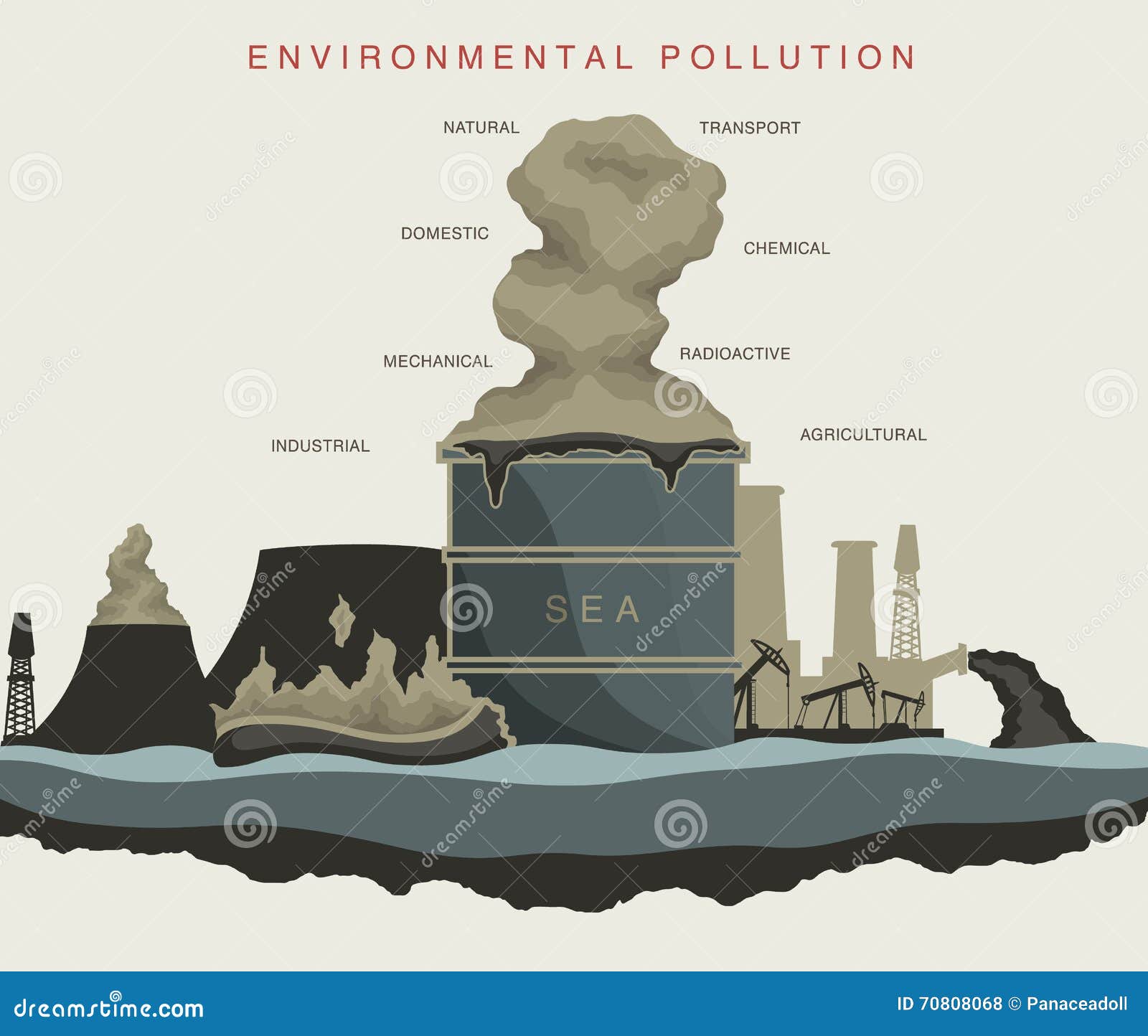 Milieuvervuiling Van De Wereldoceaan Vector Illustratie - Illustration ...