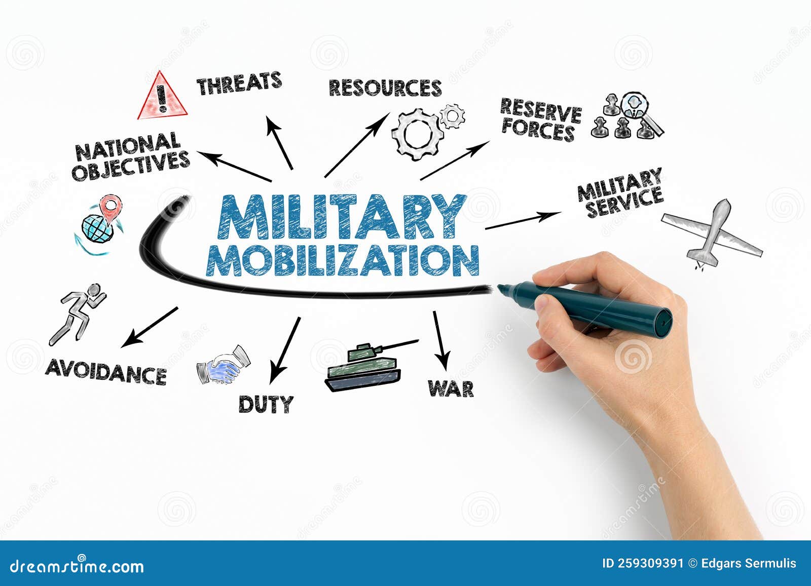 Military Mobilization Concept. Chart with Keywords and Icons on White ...