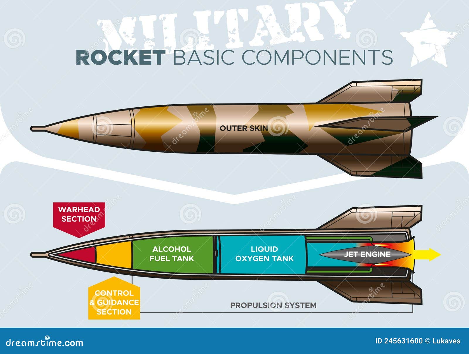Military Rocket Weapon. Ballistic Weapons, Nuclear, Aerial Bombs ...