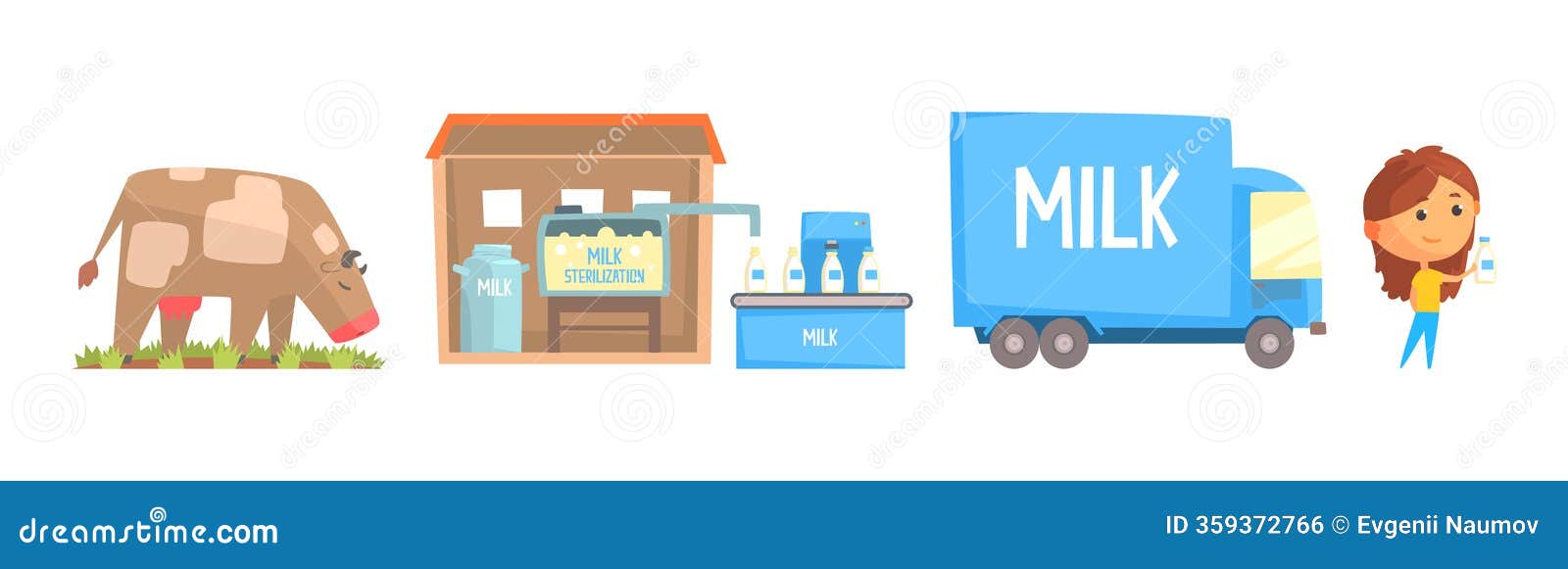 Milk Production Diagram With Dairy Industry Process Chain Outline ...