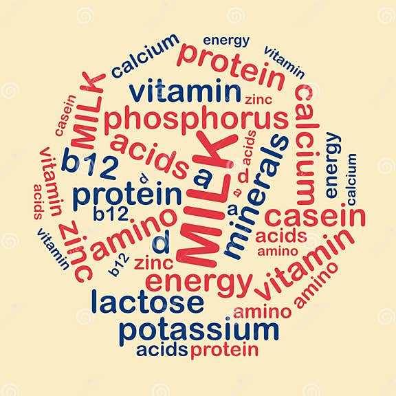 Milk word cloud on white stock illustration. Illustration of dietary ...