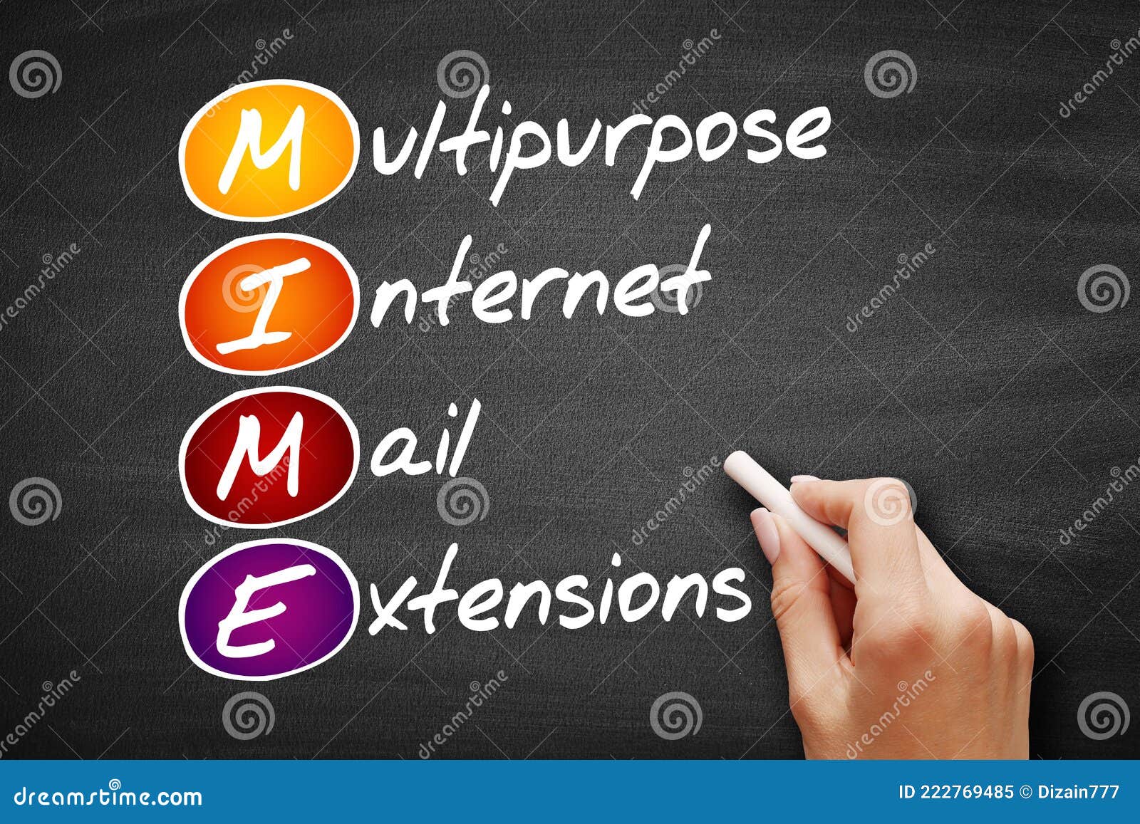 MIME Multipurpose Internet Mail Extensions Acronym, Business Concept on ...