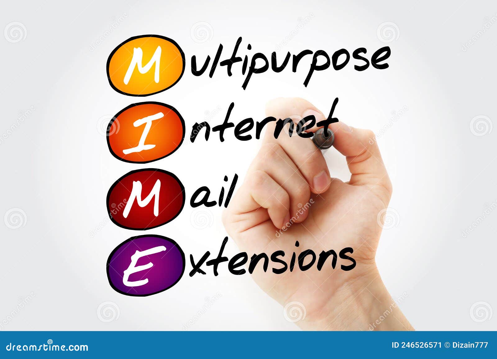 MIME Multipurpose Internet Mail Extensions - Internet Standard that ...