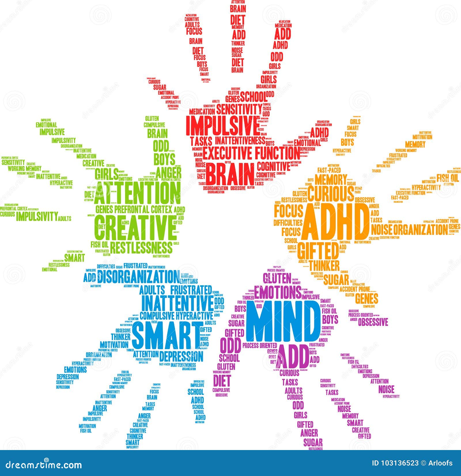 Mind Word Cloud stock illustration. Illustration of memory - 103136523
