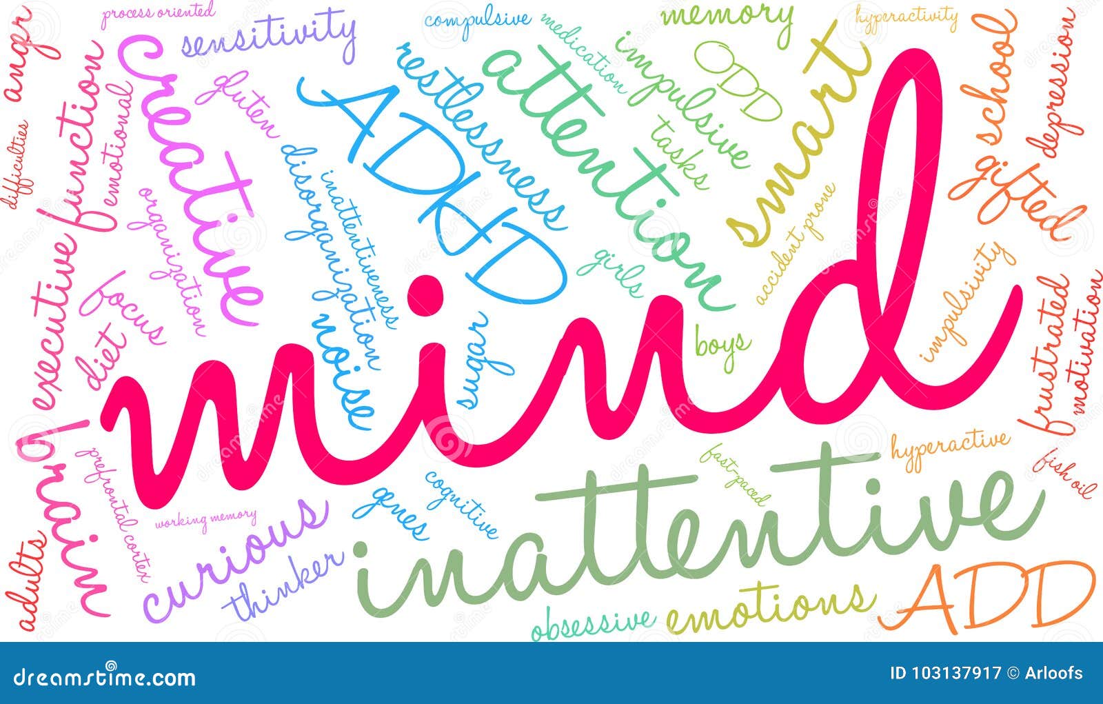 Mind Word Cloud stock illustration. Illustration of emotions - 103137917