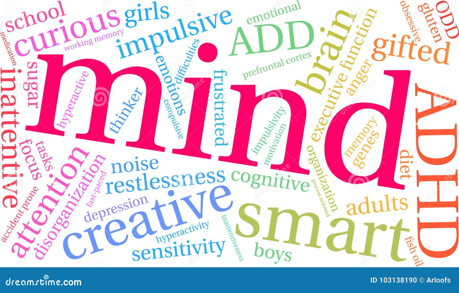 Mind Word Cloud stock vector. Illustration of impulsivity - 103138190