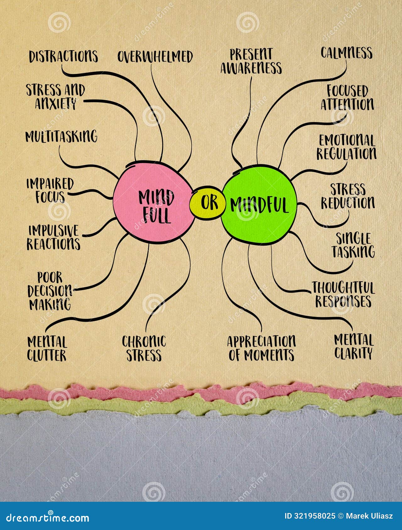 Mind Full or Mind Full Concept, Infographics Stock Image - Image of ...