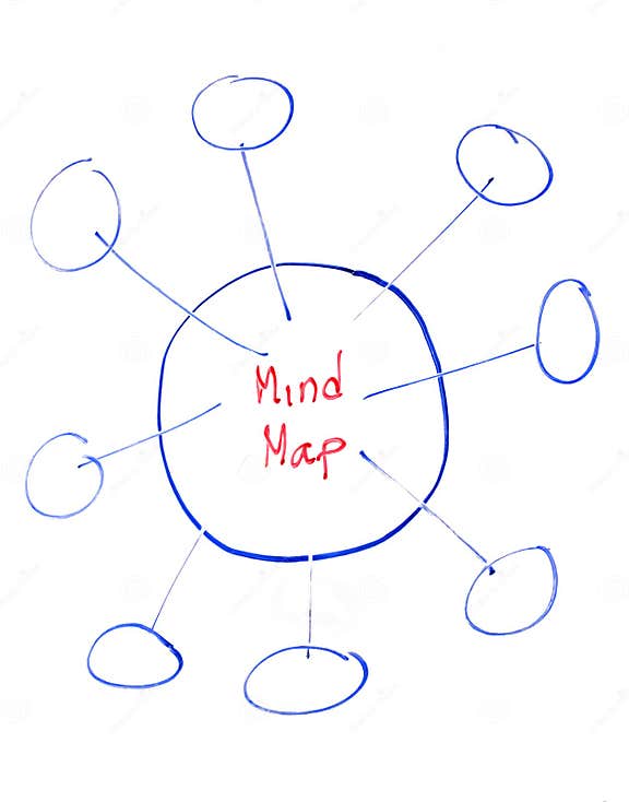 Mind map stock image. Image of communications, mind, solve - 6984259