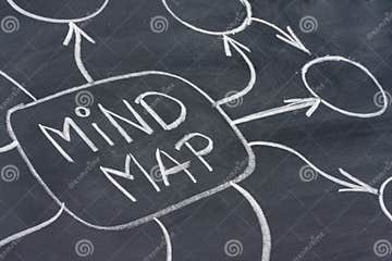 Mind Map Abstract on Blackboard Stock Image - Image of brainstorming ...