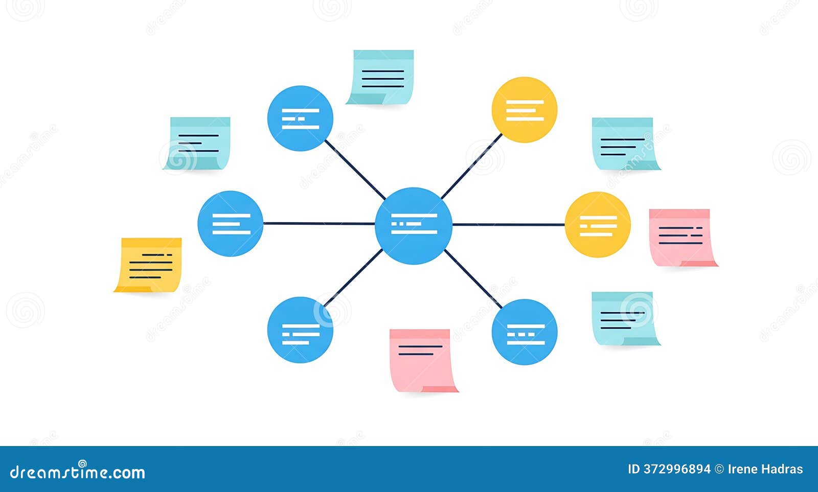 Mind Map A Mind Map With A Central Concept Of Motivation Branching Out ...