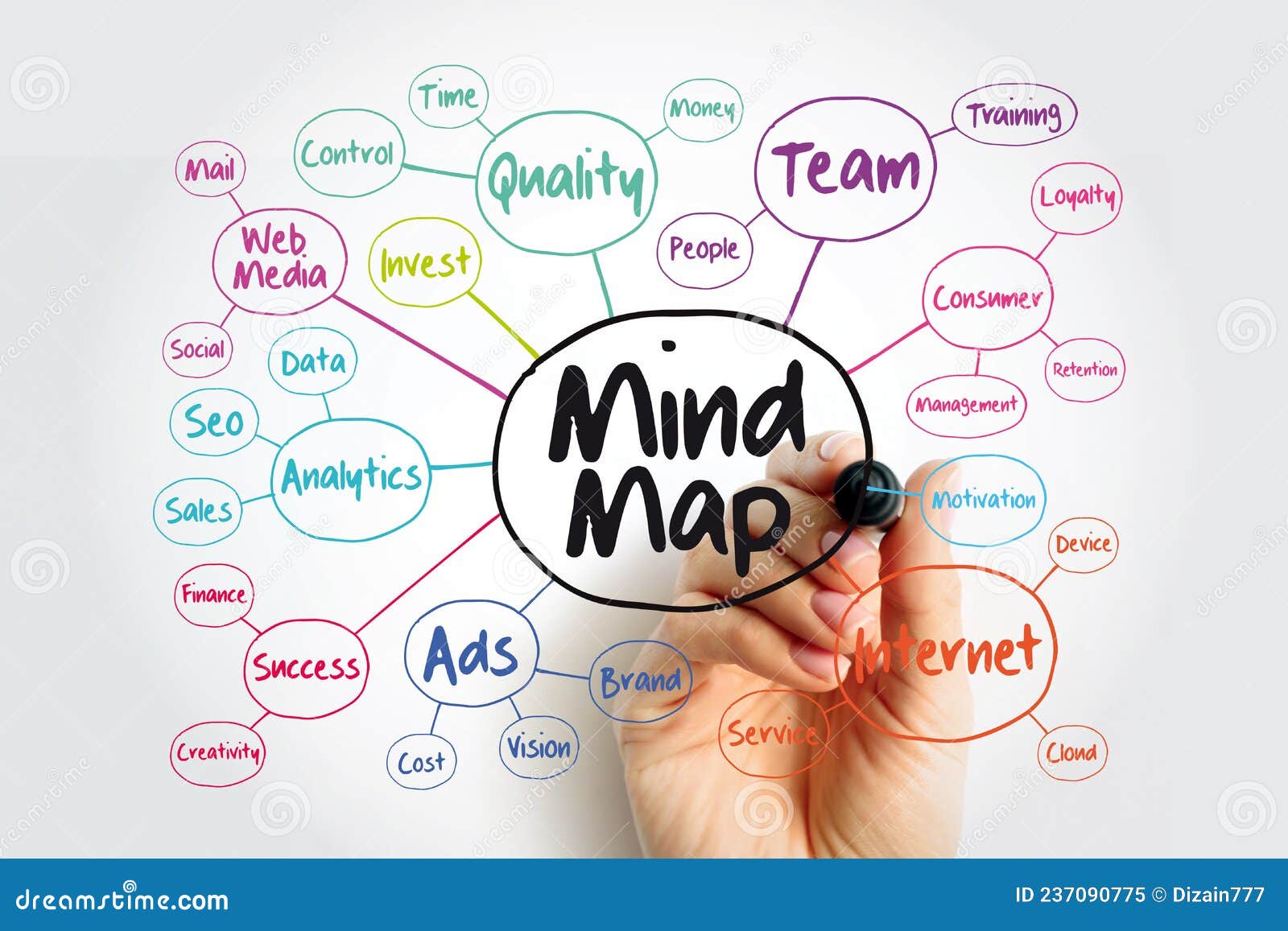 Mind Map Flowchart with Marker, Business Concept for Presentations and ... Mind Map Flowchart with Marker, Business Concept for Presentations and ...