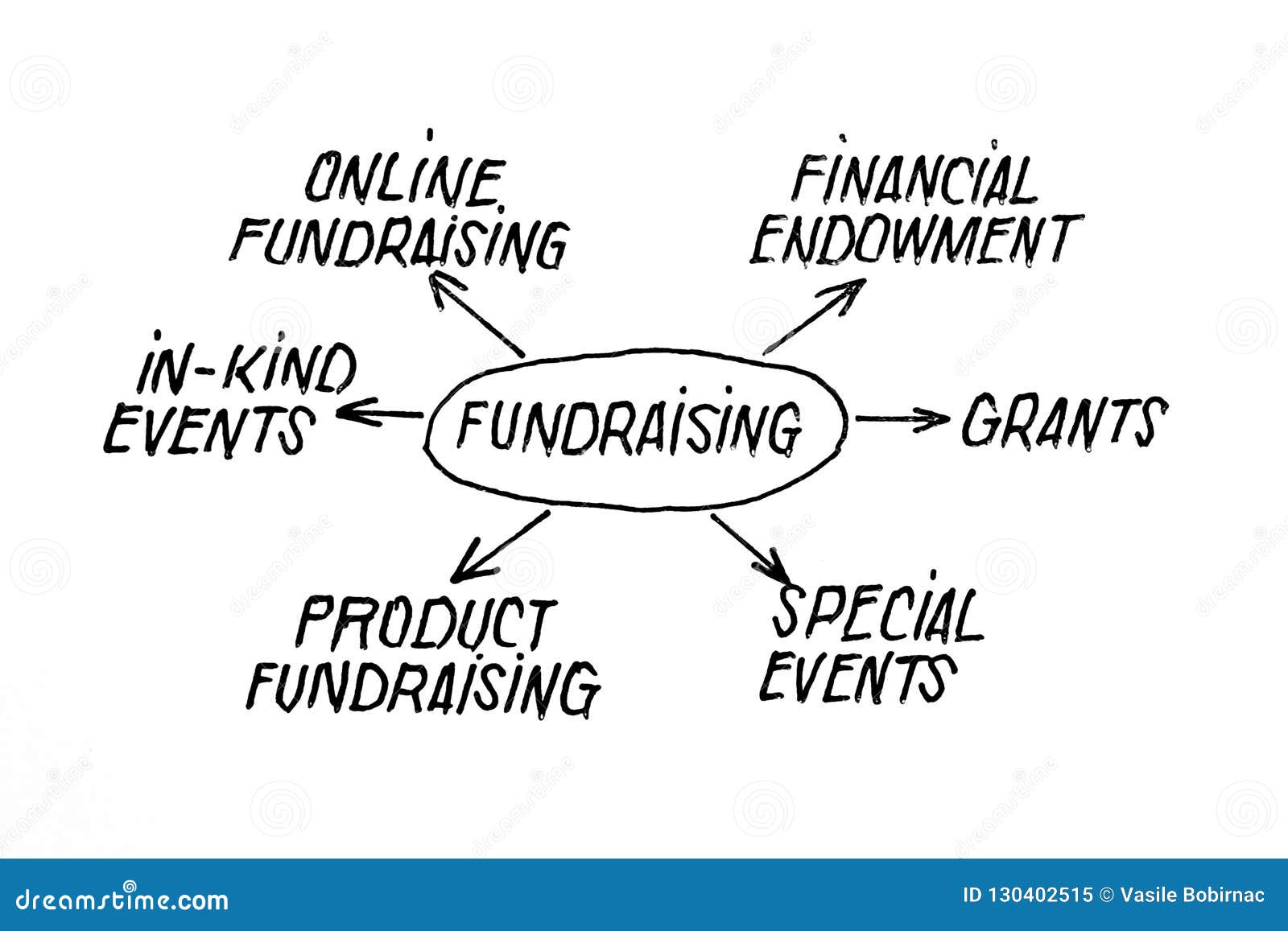 Fundraising Diagram Royalty-Free Stock Photography | CartoonDealer.com ...