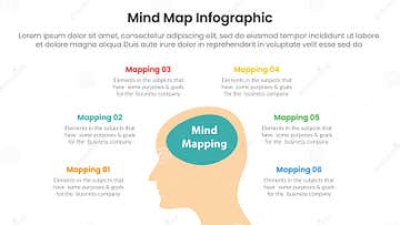Mind Map Infographic Template Banner Information with Human Head from ...