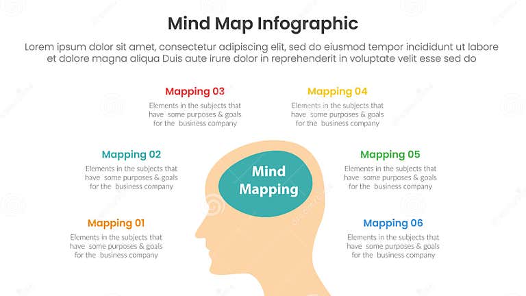 Mind Map Infographic Template Banner Information with Human Head from ...