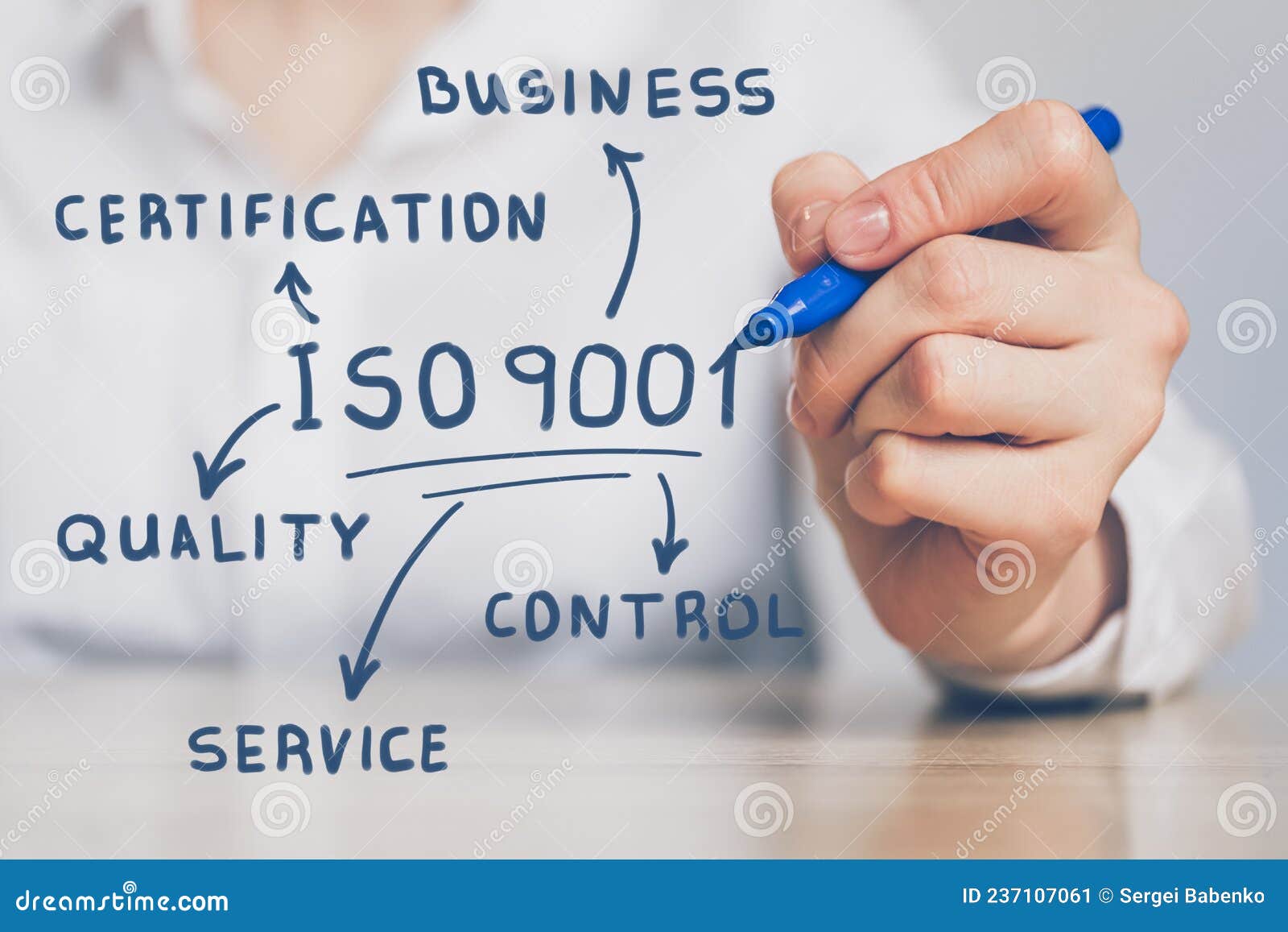 Mind Map ISO 9001 or International Organization for Standardization ...