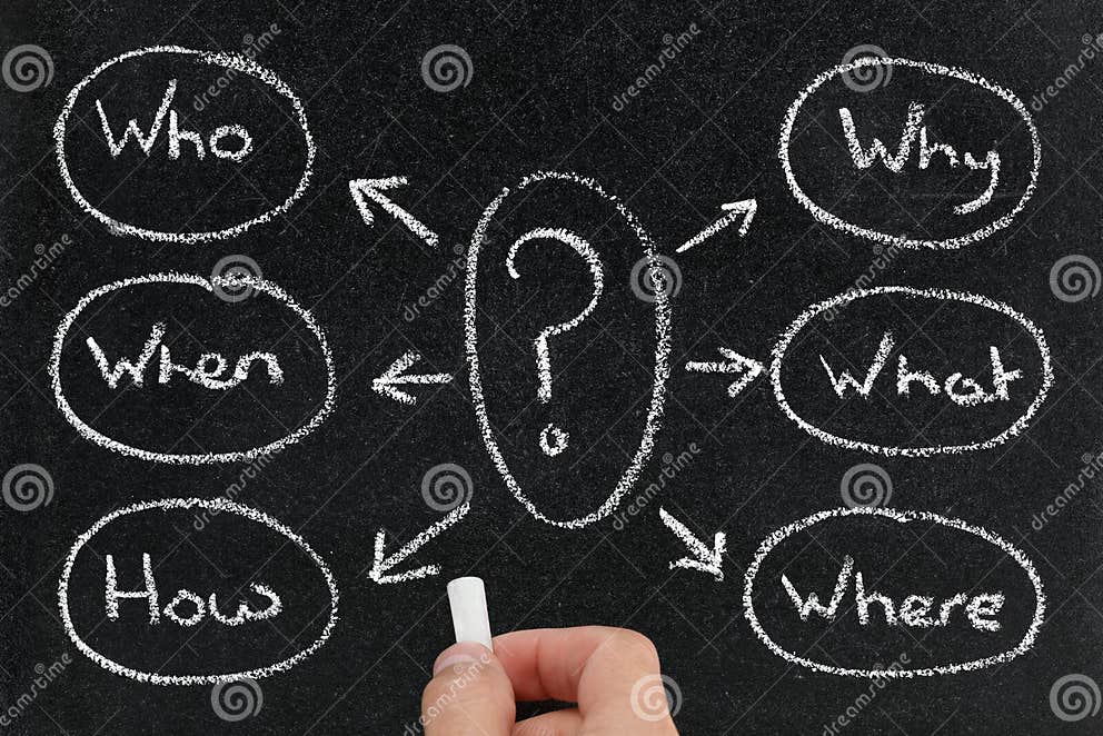 Mind Map of Questions on Blackboard Stock Image - Image of concepts ...