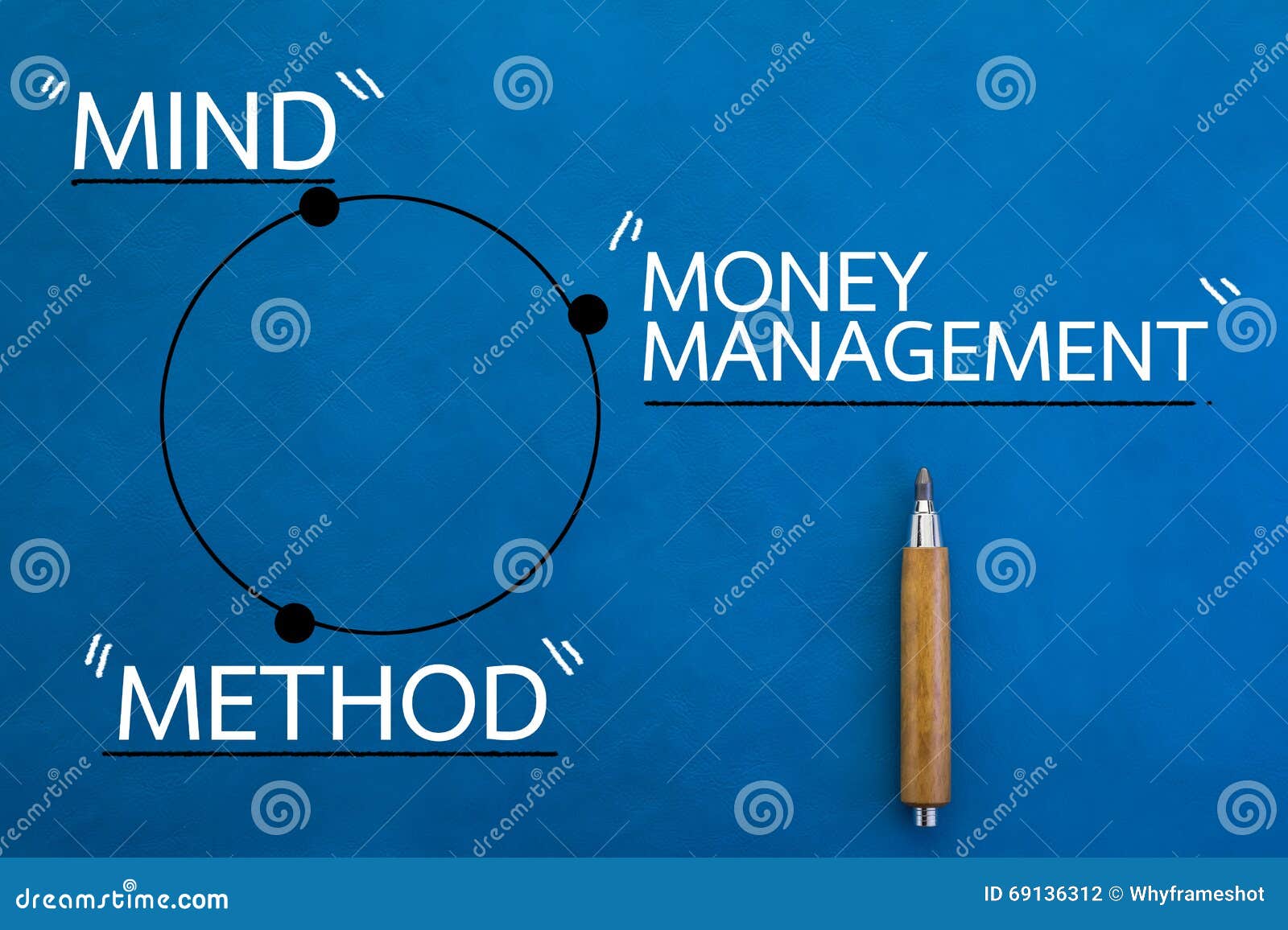 Mind Method Money Diagram Photos - Free & Royalty-Free Stock Photos ...