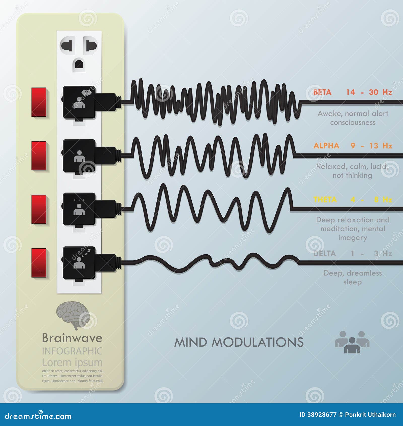 Human Brainwave Chart Stock Illustrations – 4 Human Brainwave Chart ...