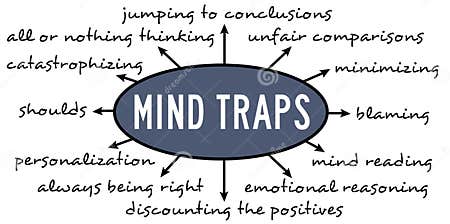 Mind traps stock illustration. Illustration of minimizing - 259250397