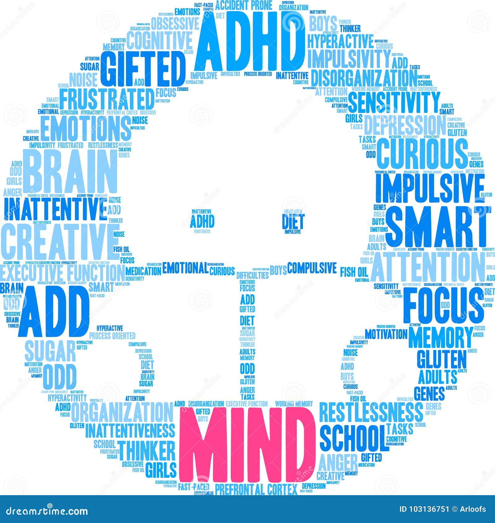 Mind Word Cloud stock vector. Illustration of disorganization - 103136751