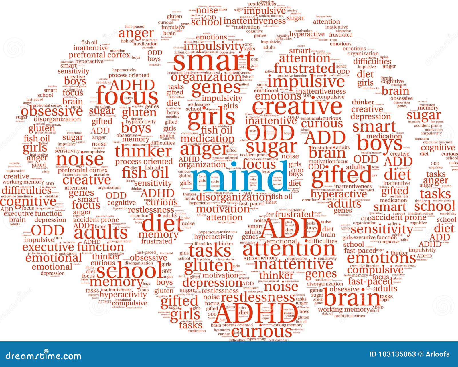 Mind Word Cloud stock vector. Illustration of focusing - 103135063