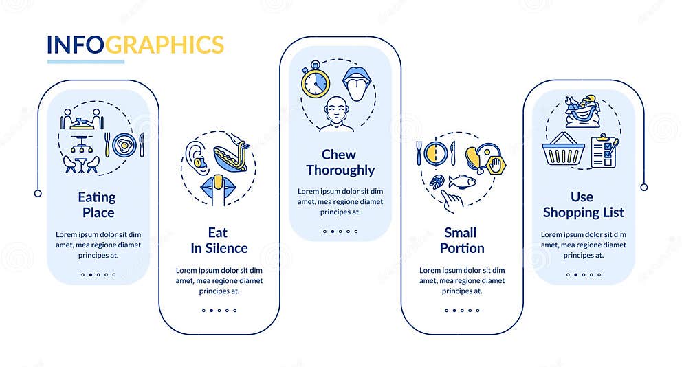 Mindful Eating Habits Vector Infographic Template. Portion Size and ...