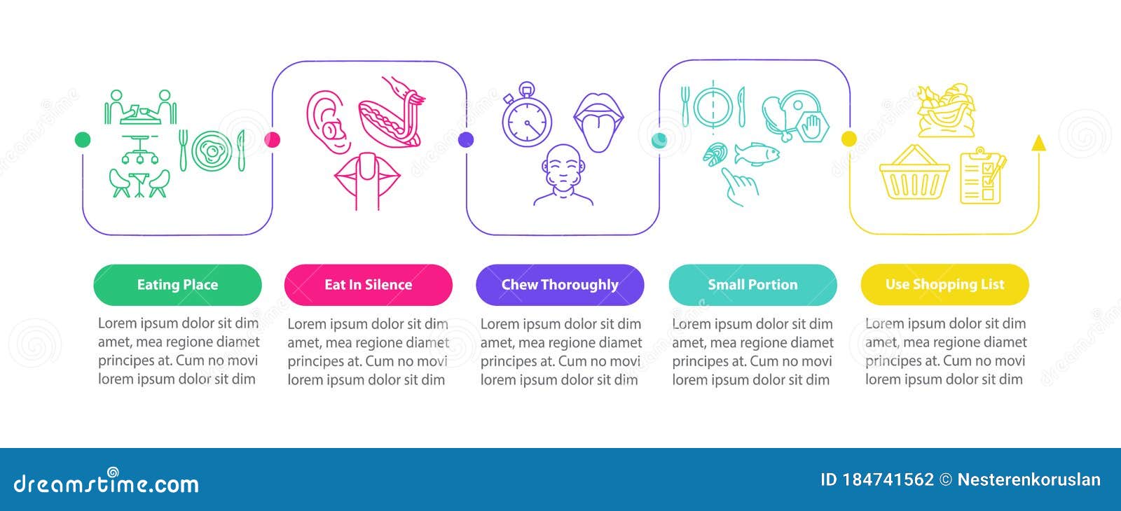 Mindful Eating Practice Vector Infographic Template. Eating Place and ...
