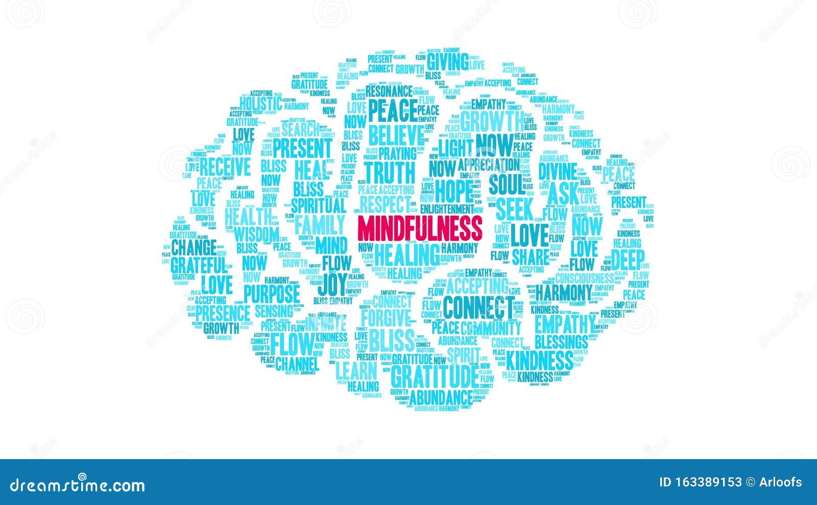 Mindfulness Animated Word Cloud Stock Video - Video of animated, body ...