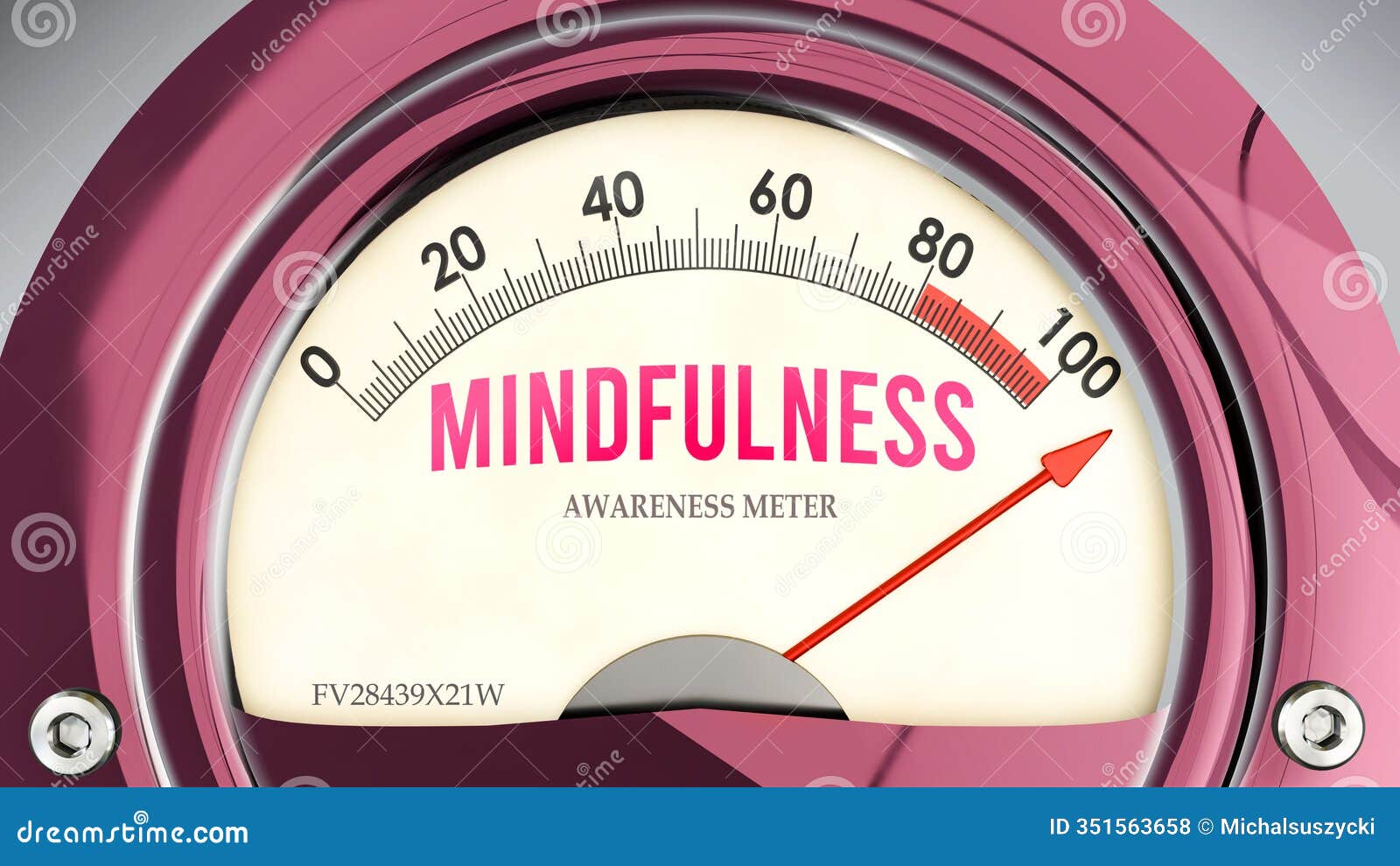 Mindfulness and Awareness Meter that is Hitting a Full Scale, Showing a ...