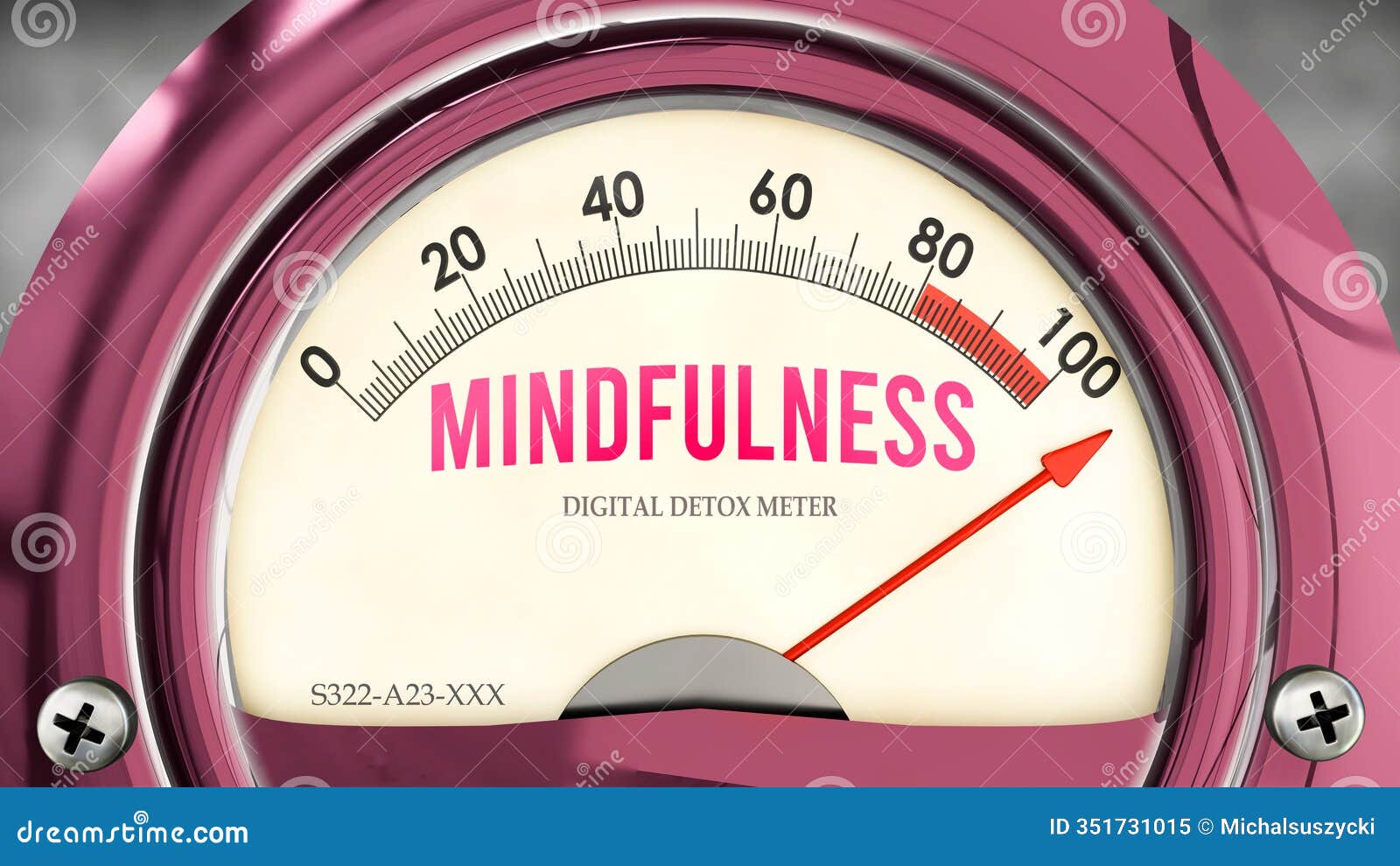 Mindfulness and Digital Detox Meter that is Hitting a Full Scale ...