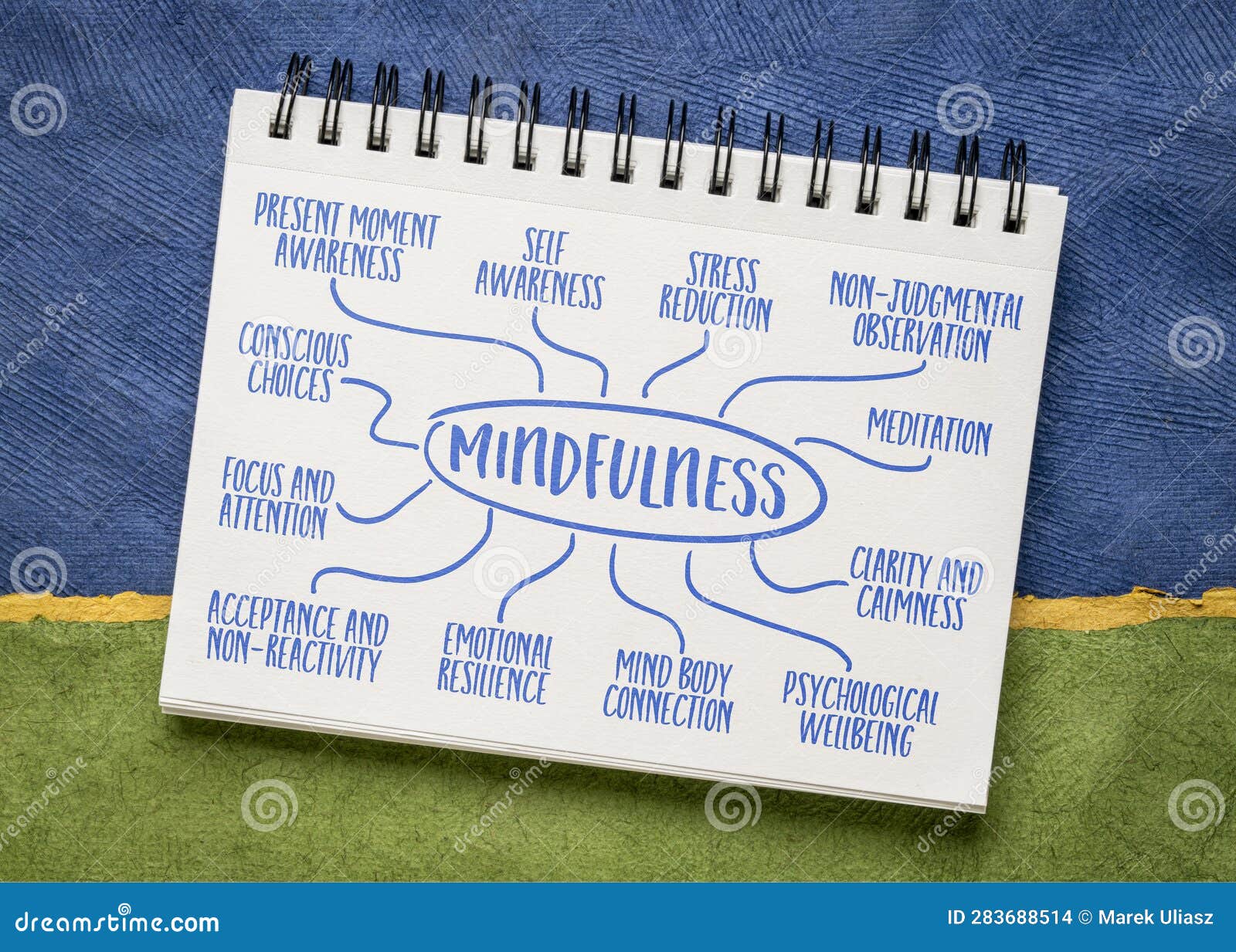 Mindfulness Infographics or Mind Map Sketch in a Notebook, Meditation ... Mindfulness Infographics or Mind Map Sketch in a Notebook, Meditation ...