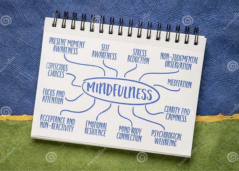 Mindfulness Infographics or Mind Map Sketch in a Notebook, Meditation and Personal Development ...