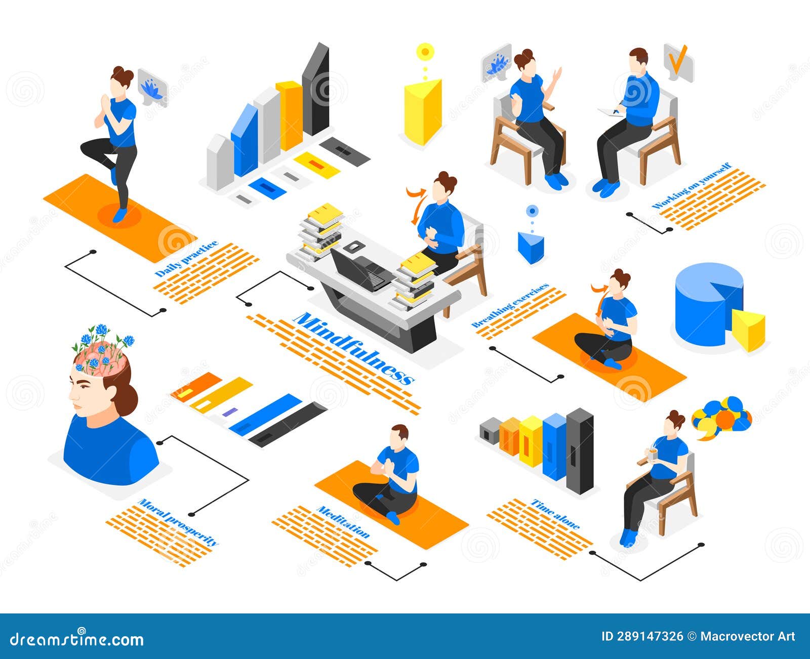 Mindfulness Meditation Isometric Infographics Stock Vector ...