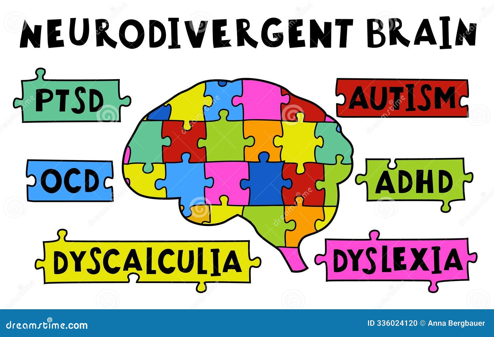 Neurodivergent Brain. Human Mind, Experience Diversity. Vector ...