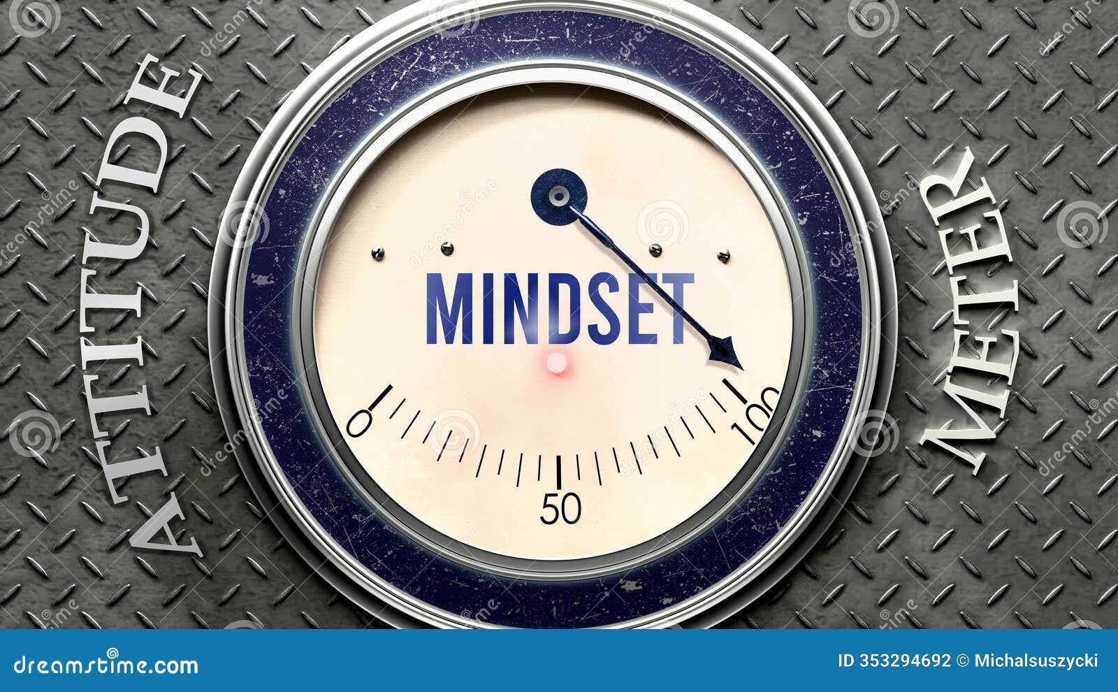 Mindset and Attitude that is Hitting a Full Scale, Showing a Very High ...