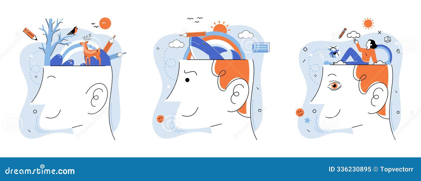 Mindset. Developing New Skills Requires Growth Mindset. the Mindset ...