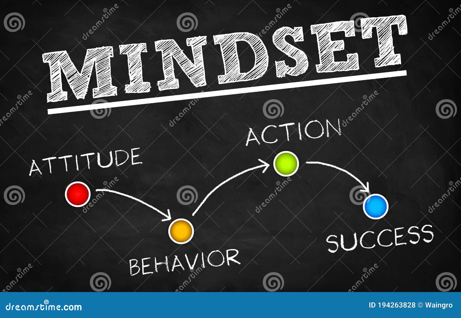 Mindset is Everything for Success Stock Photo - Image of background ...