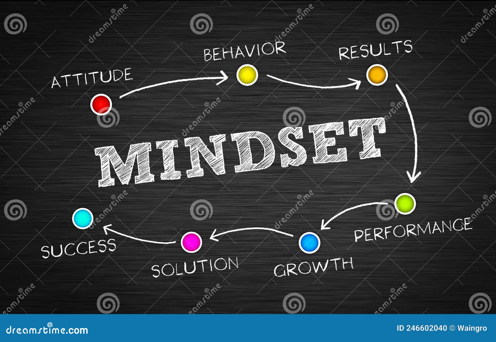 Mindset Lifestyle and Business Process Stock Illustration ...