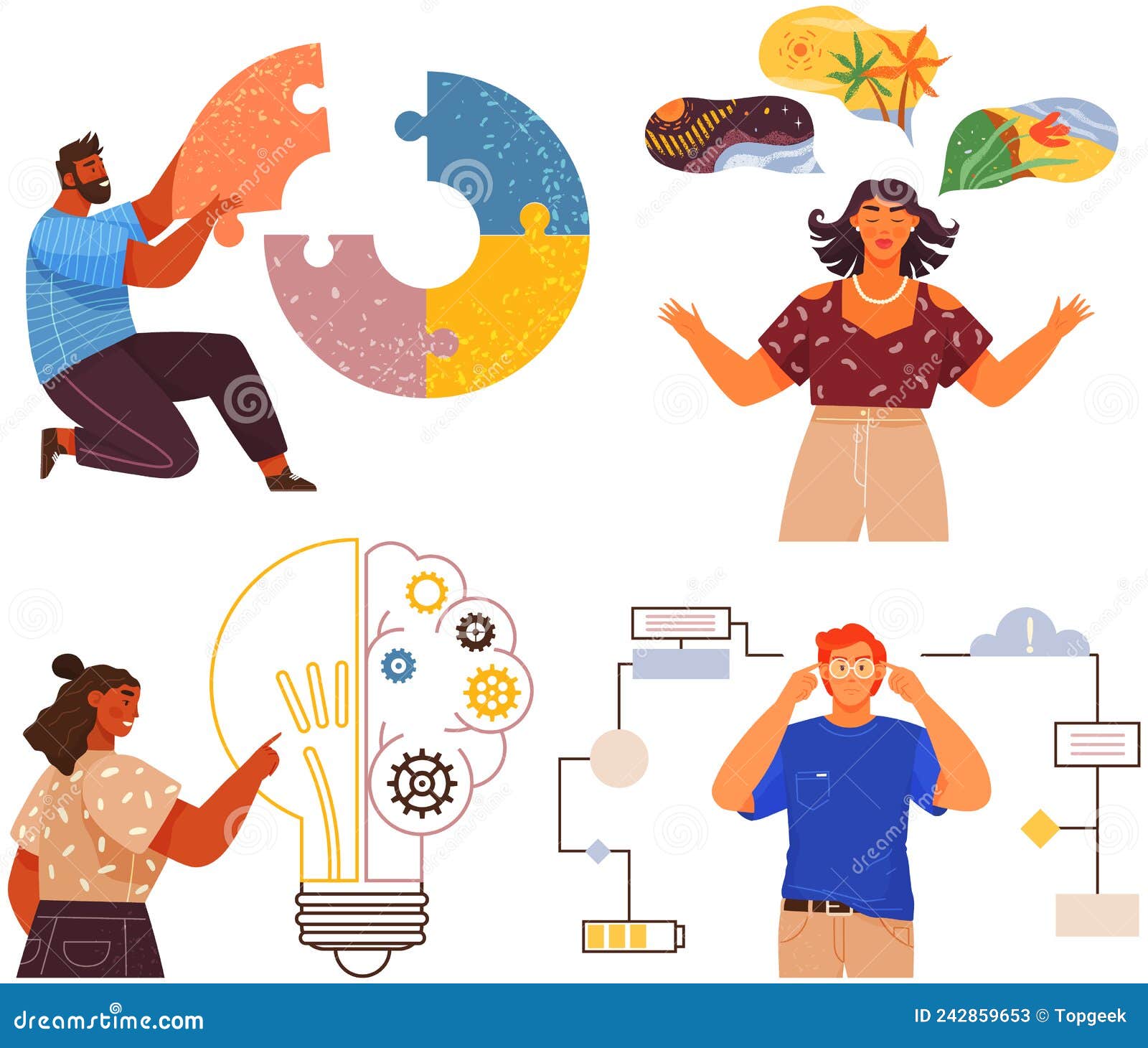 Mindset Types Set Structural, Analytical, Logical and Creative Artistic ...