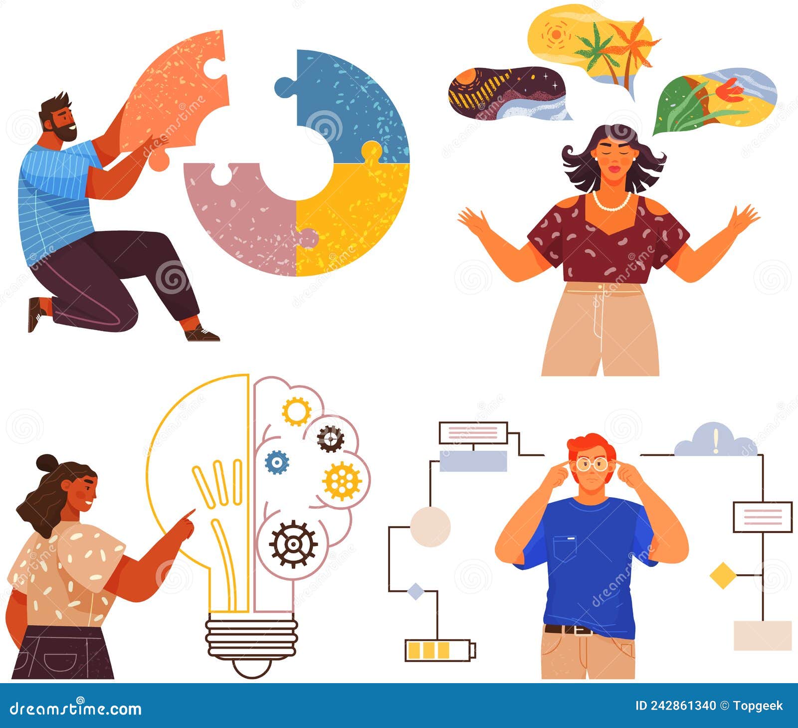 Mindset Types Set Structural, Analytical, Logical and Creative Artistic ...