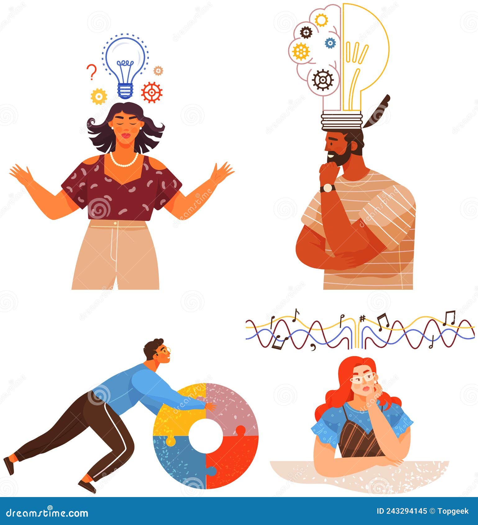 Mindset Types Set Structural, Analytical, Logical and Creative Artistic ...