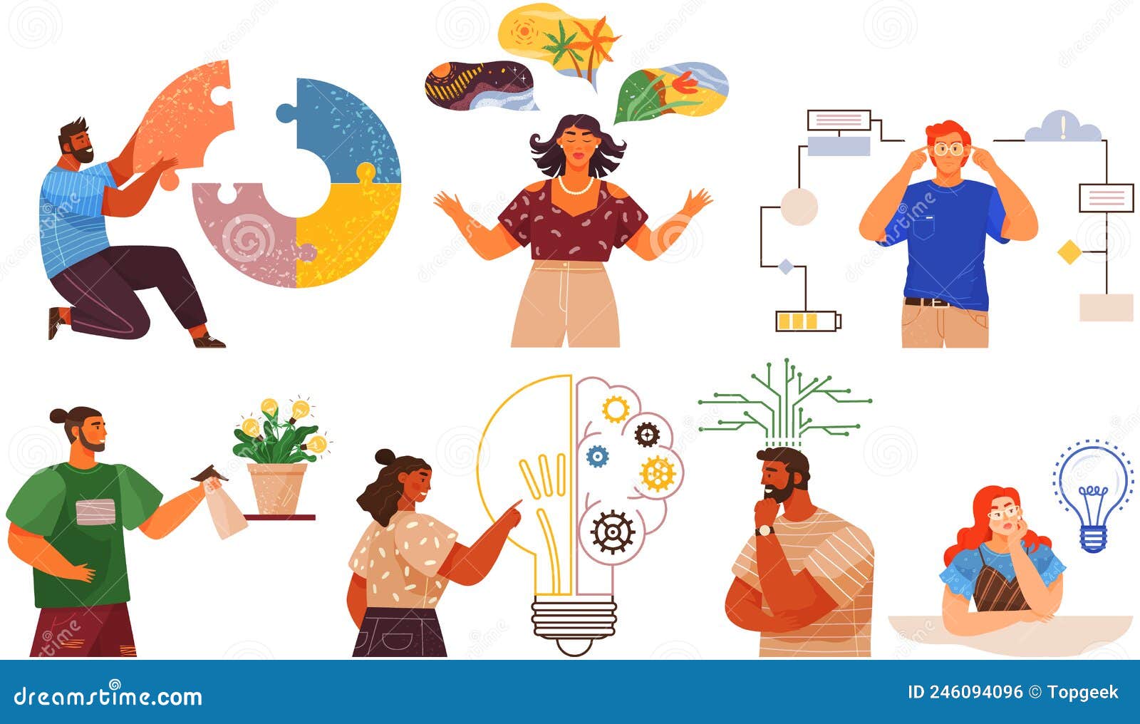 Mindset Types Set Structural, Analytical, Logical And Creative Artistic ...