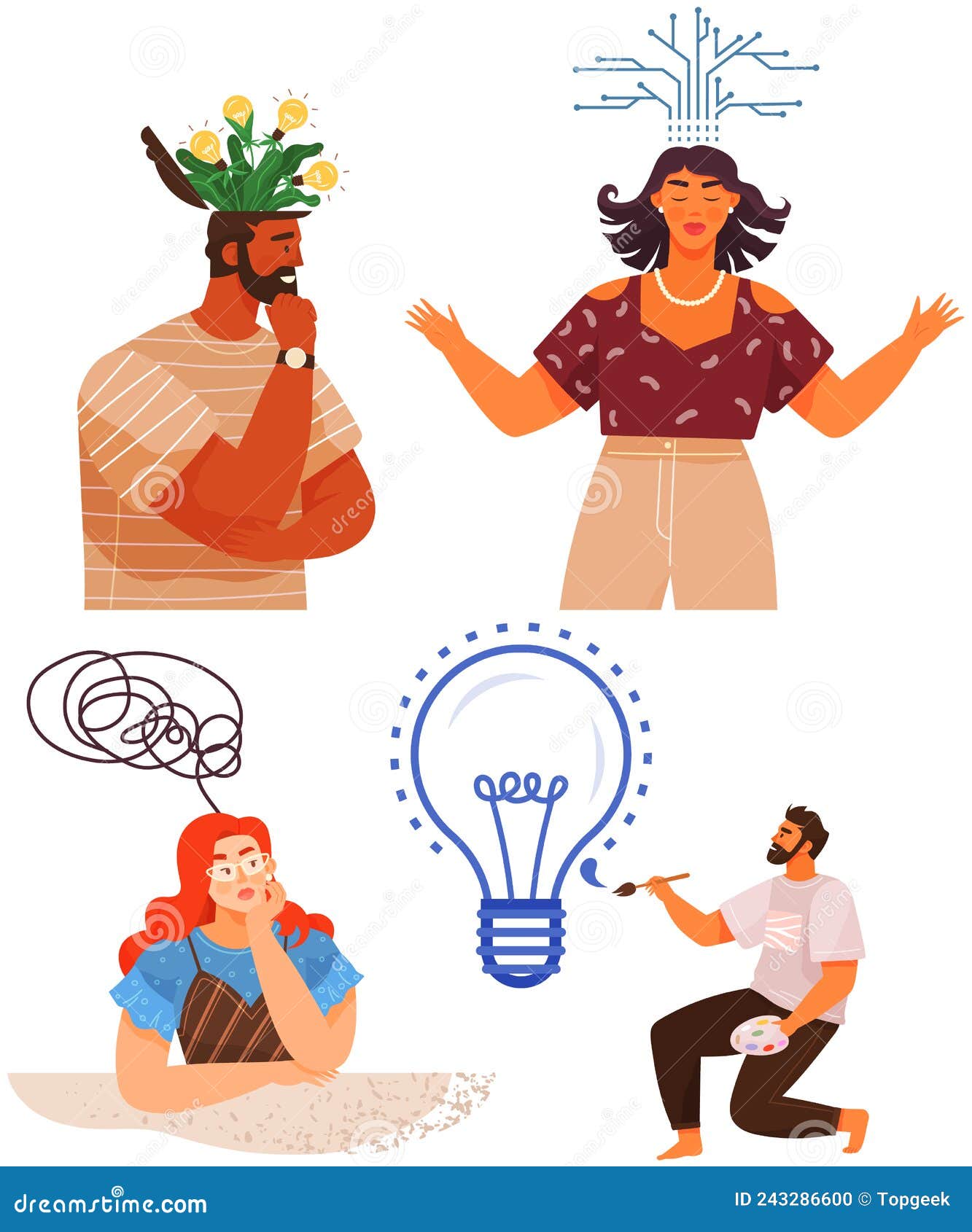 Mindset Types. Creative Logical Structural And Imaginative Characters ...