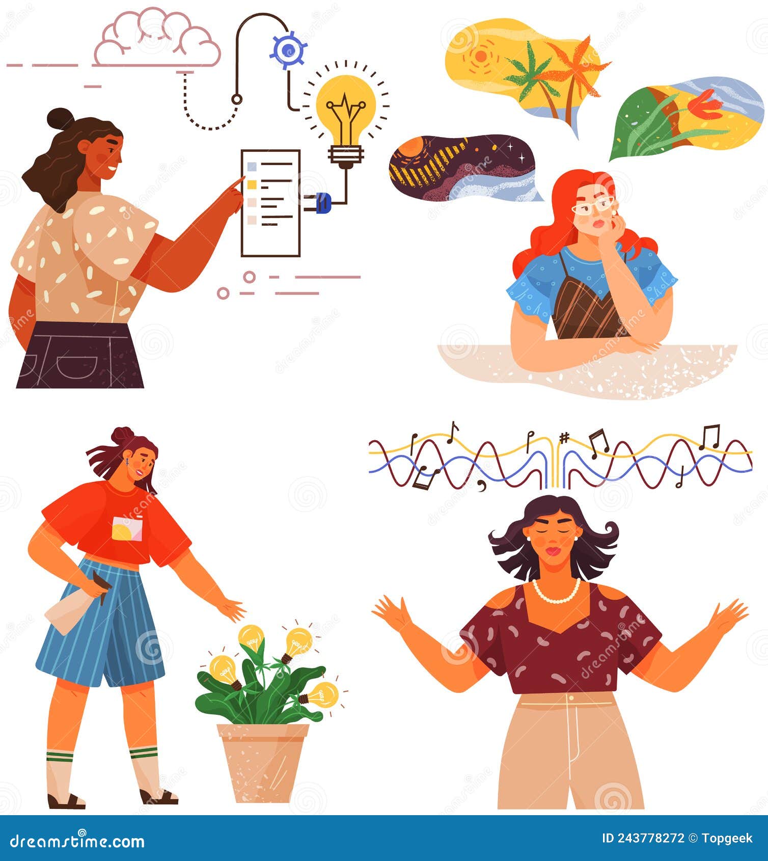 Mindset Types. Creative Logical Structural And Imaginative Characters ...