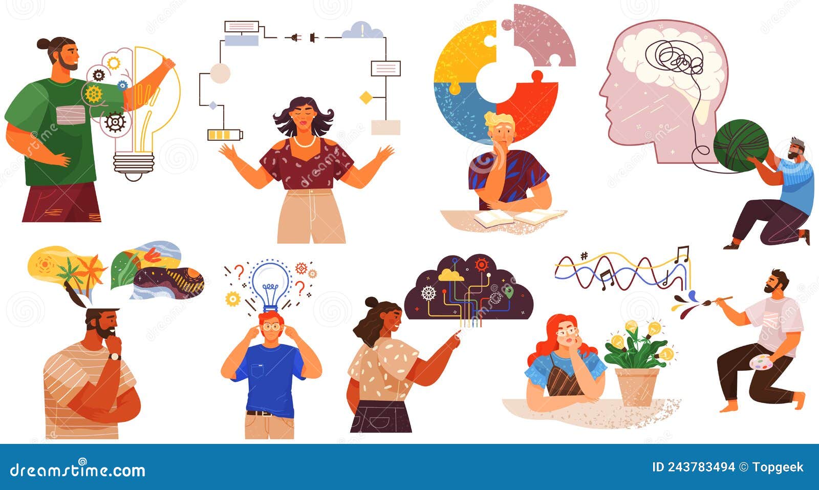 Mindset Types Set Structural, Analytical, Logical and Creative Artistic ...