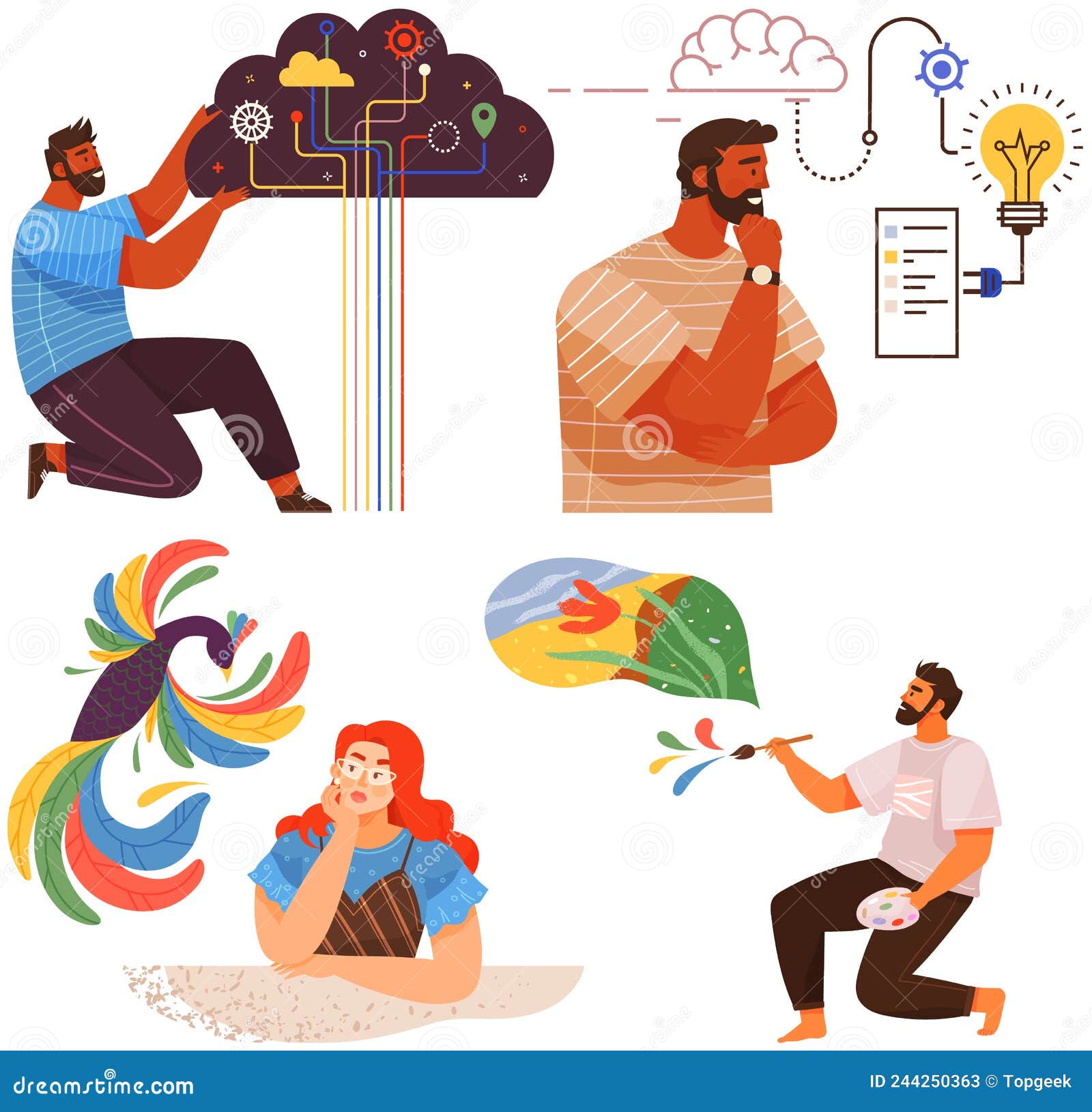 Mindset Types Set Structural, Analytical, Logical and Creative Artistic ...